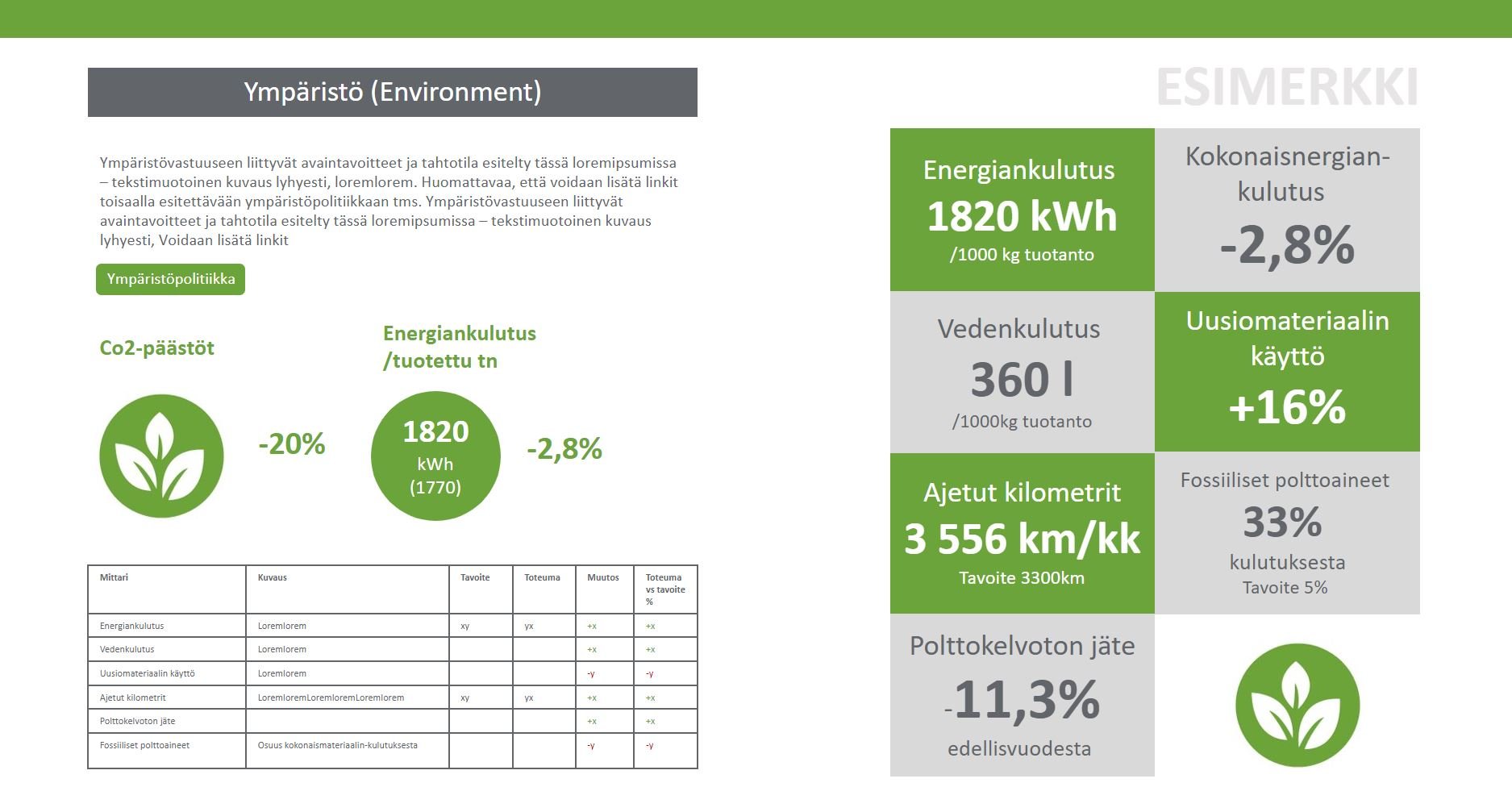 Tuo vastuullisuus näkyväksi – todenna teot tiedolla